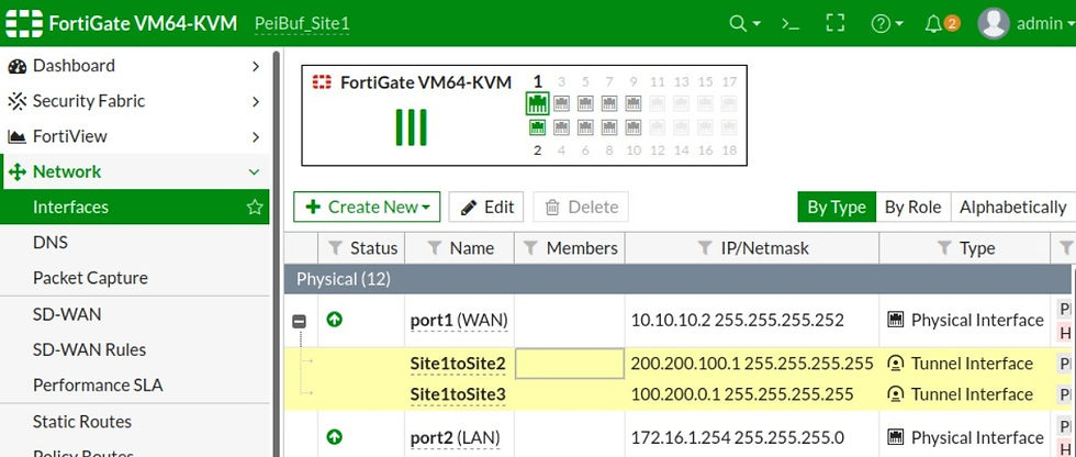 OSPF over IPSEC no Fortigate.