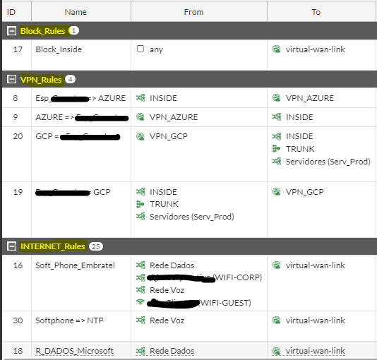 Fortigate Sequence Grouping