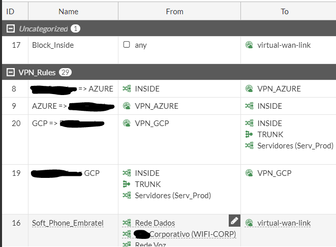 Fortigate Sequence Grouping