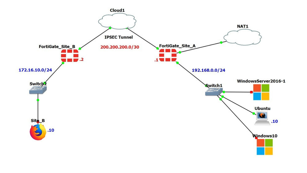 Fortigate VPN Parte1 (Site_to_Site)