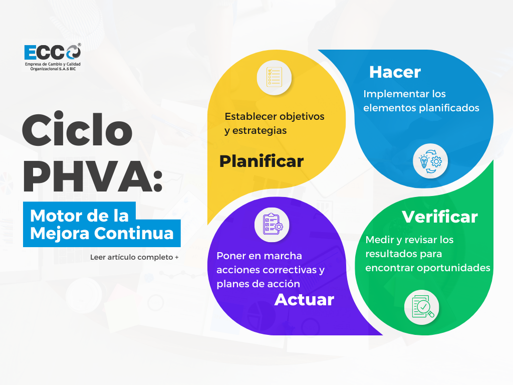 El Ciclo PHVA: Motor de la Mejora Continua