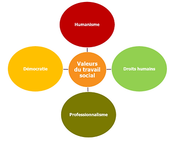Ce-qu-est-le-travail-social | La relation d'aide