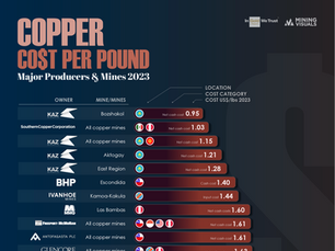MiningVisuals | Mining data visualized