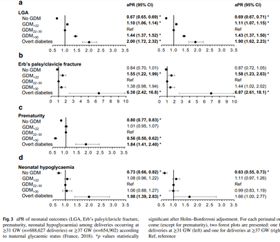 妊娠中の明らかな糖尿病(Overt DM)の転帰