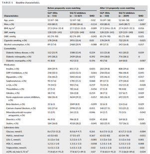 日本人 SGLT2i vs GLP-1のeGFR変化