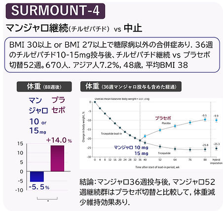 マンジャロ | 糖尿病メモ