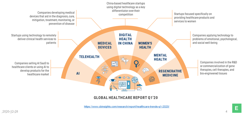 PREVIEW: AI in Healthcare (Dec 12, 2020)