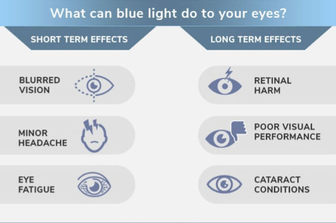 Optometry | Envision Optometry | San Jose
