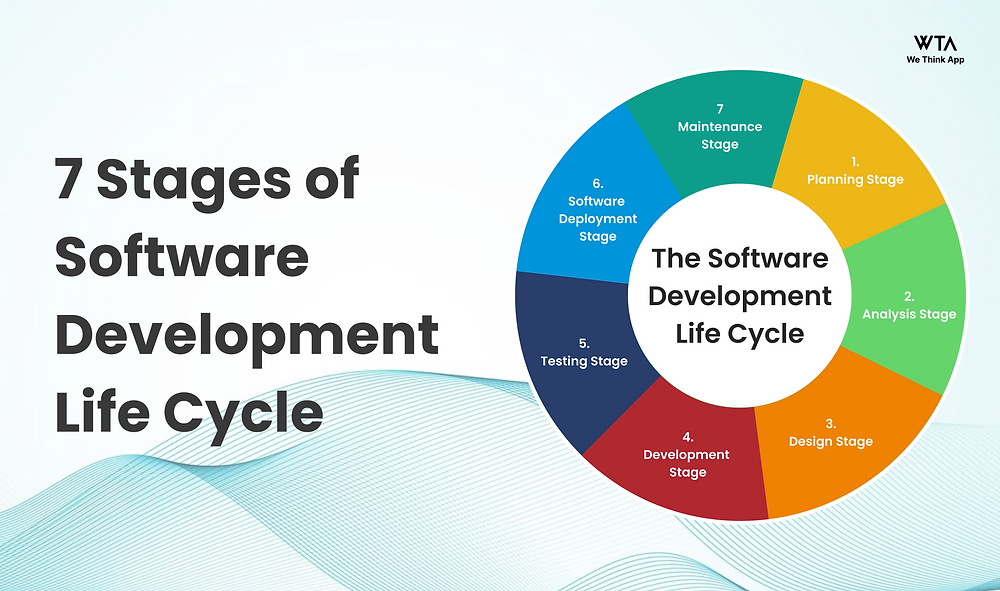 Demystifying the Software Development Life Cycle: From Idea to Launch ...