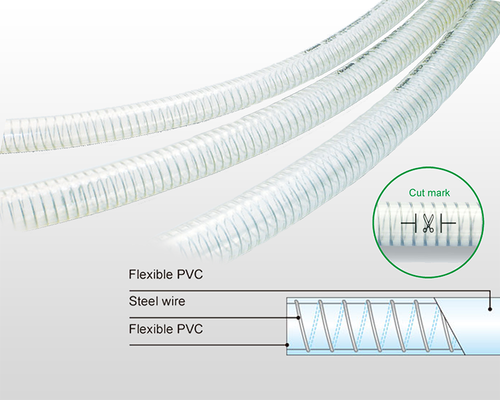 SUPER SUN SPRING HOSE | Esautomation