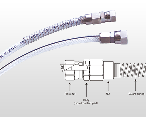 JOINTS FOR PAINTING HOSE | Esautomation