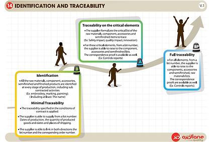 Traceability | DMW