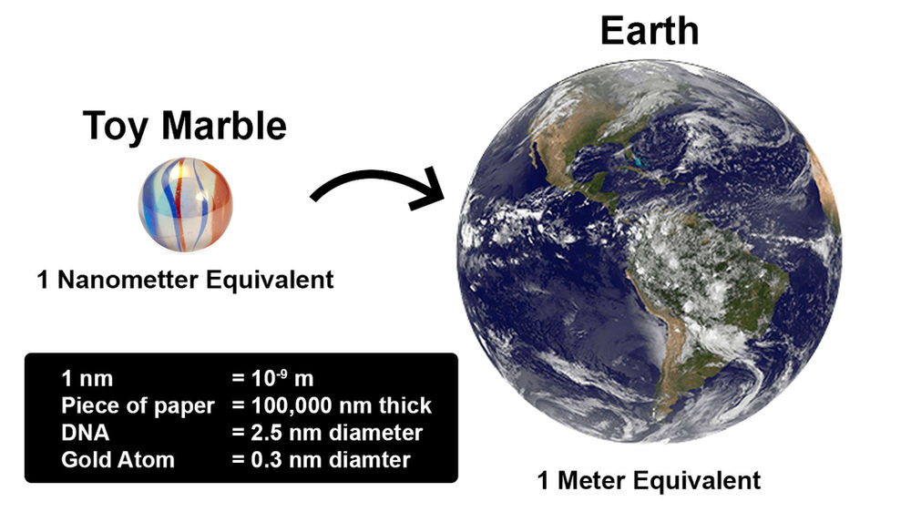 An Introduction to Nanofabrication