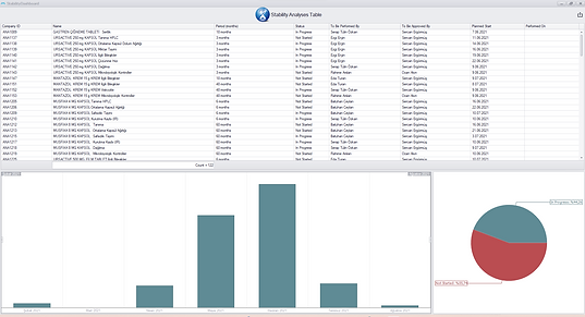 Stabilite Yönetimi | Manage LIMS