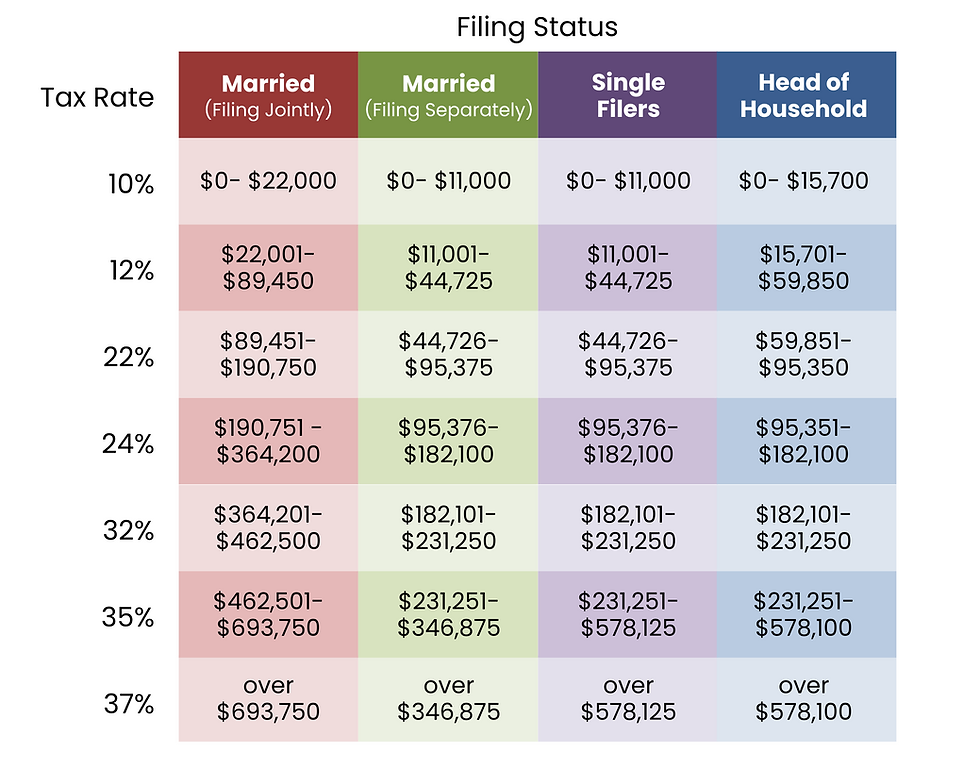 Understanding Marginal Income Tax Brackets