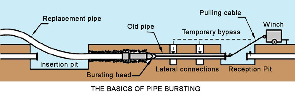 Trenchless Sewer Repair Explained