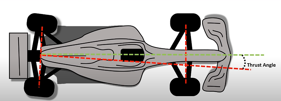 Toe angles | Dual axis Steering system(DAS) | Thrust angle |How toe ...