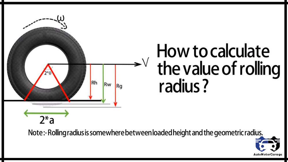 How to calculate value of Rolling radius