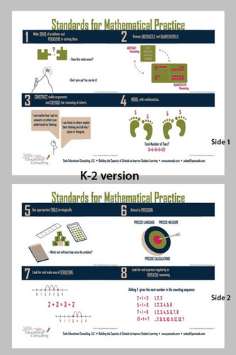 SMP Laminated Poster Cards | sedaedconsulting