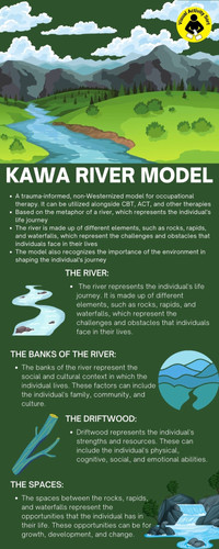 FREE Kawa River Model Infographic | Visual Activity Sort