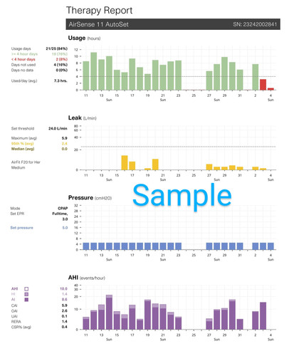 Sleep Sync+ | Sleep Doc Direct