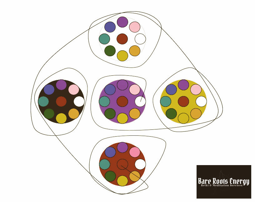 The Alchemical Trails Life Path Reading | Bare Roots Energy