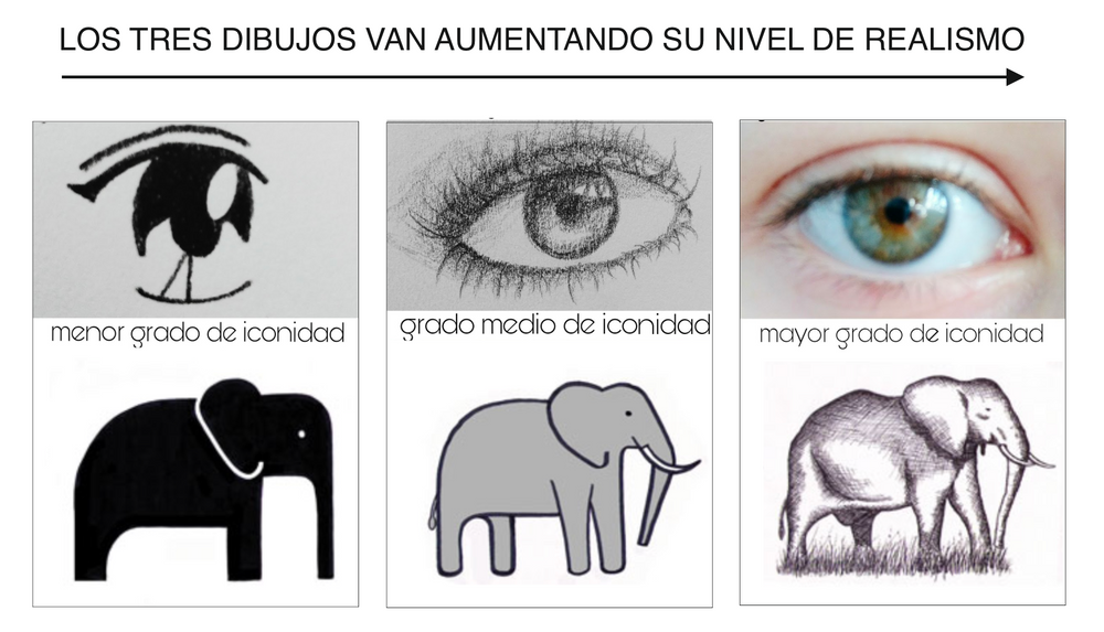 Grados De Iconicidad Nivel 5 Representacin Figurativa
