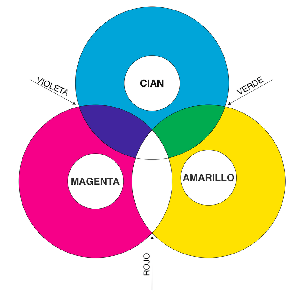 Unidad 4 (4.1- Color pigmento)