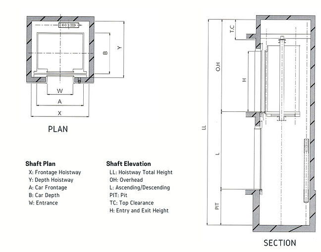 Passenger Elevator | SEC Elevator PH