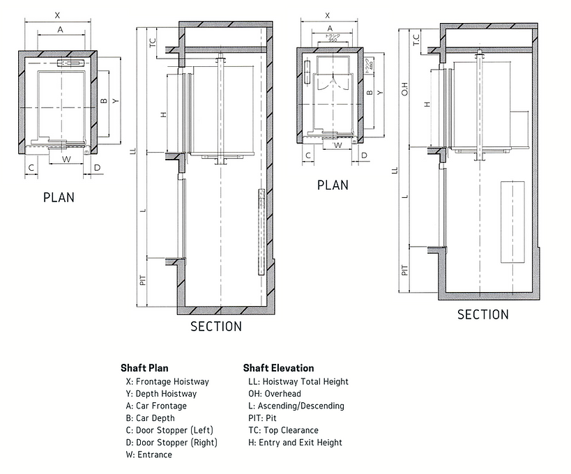 Residential Elevator | SEC Elevator PH