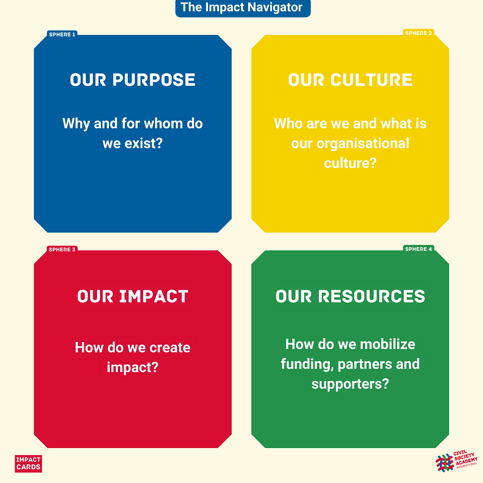 The Impact Navigator: Introduction