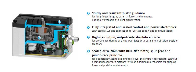 elliTek | SCHUNK | Distributor | Integrator | Support