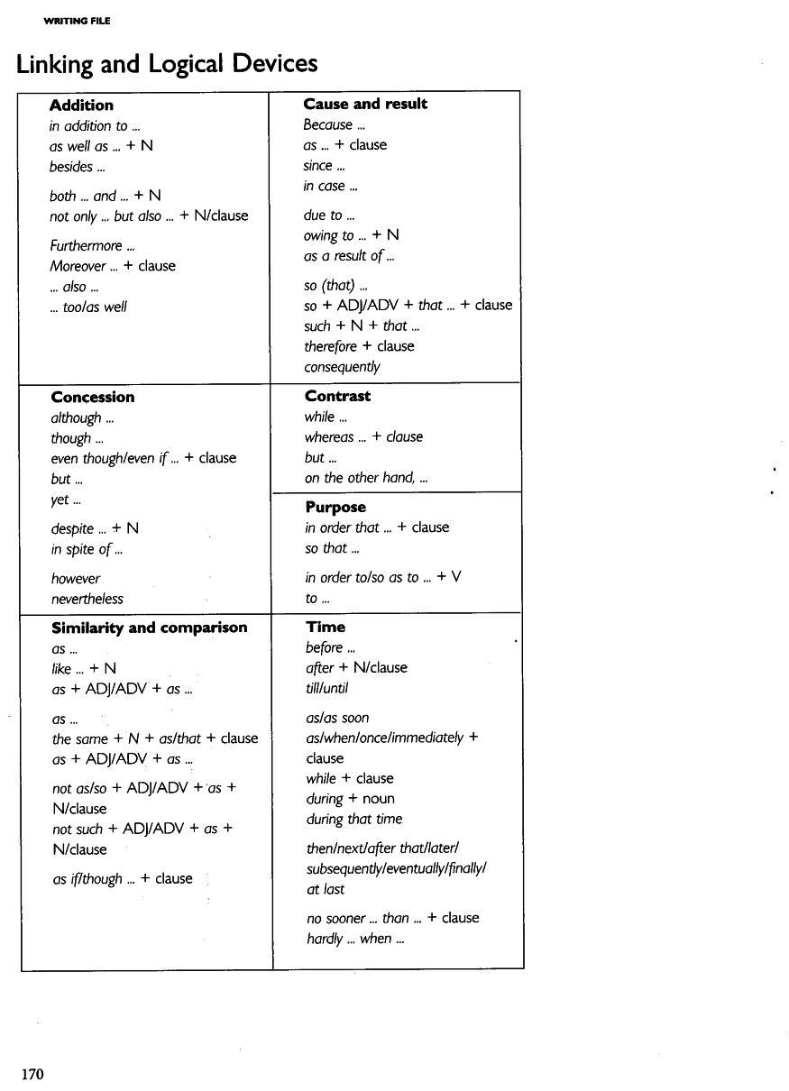 Linking words to improve your writing