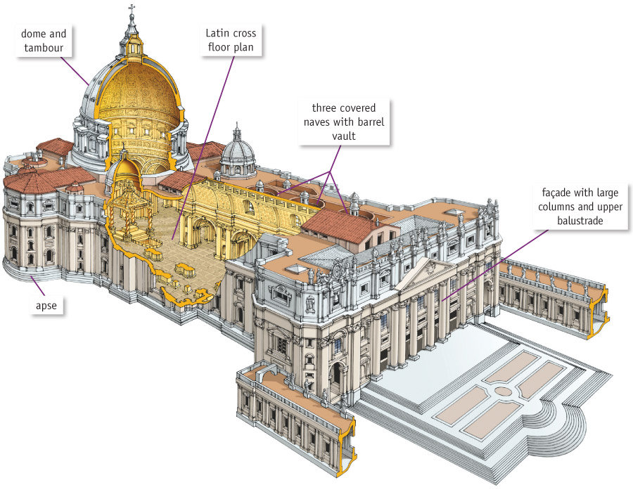 Saint Peter's Basilica diagram