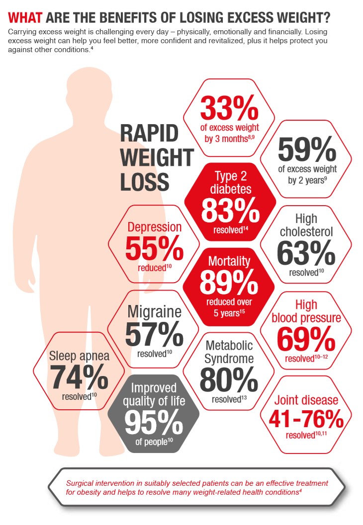 Bariatric And Metabolic Surgery Singapore Arden Jr Surgery