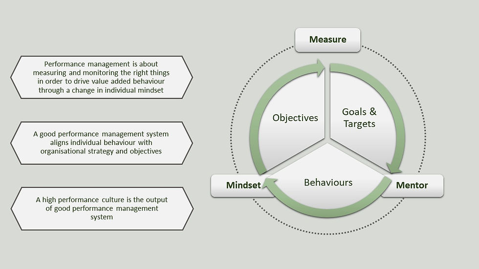 Performance Management Consulting | People. Performance. Reward.