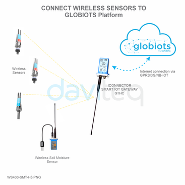 Wireless Soil Moisture Sensor