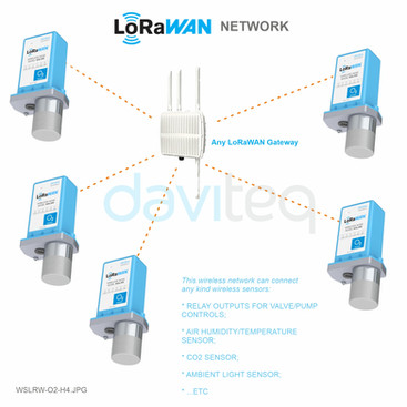 LoRaWAN Oxygen Sensor