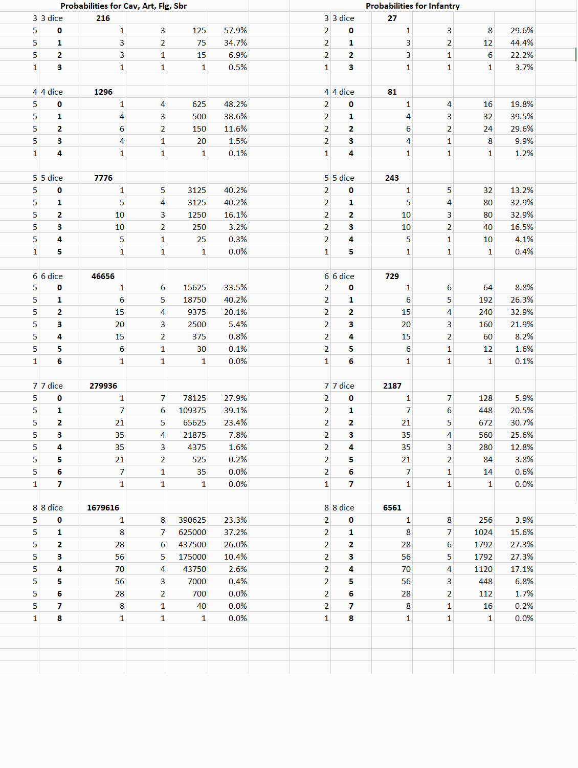 FYI (if interested) - Dice probability with Pascal's Triangle or "wish ...