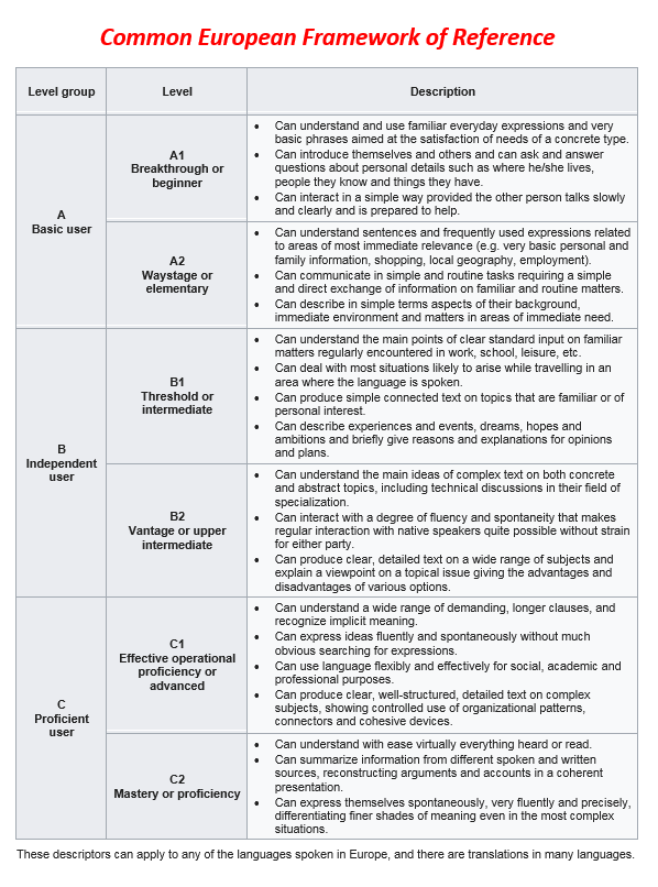 CEFR annecy excellang language tutoring french english français anglais ...