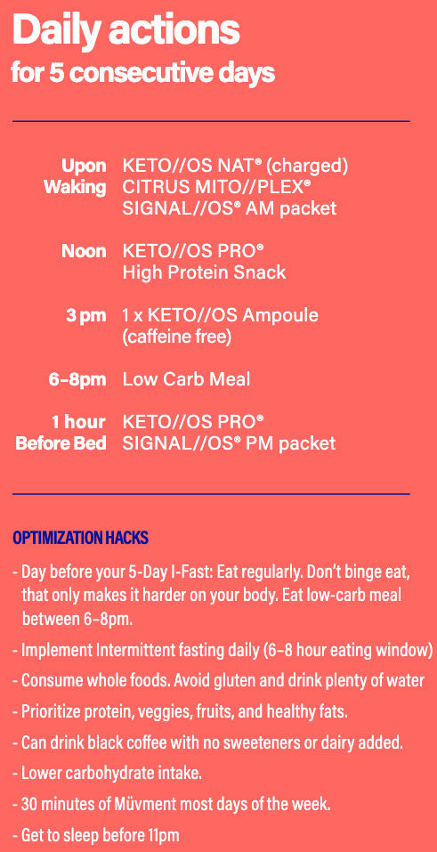 Transform your body and mind with our exclusive 5-day intermittent ...