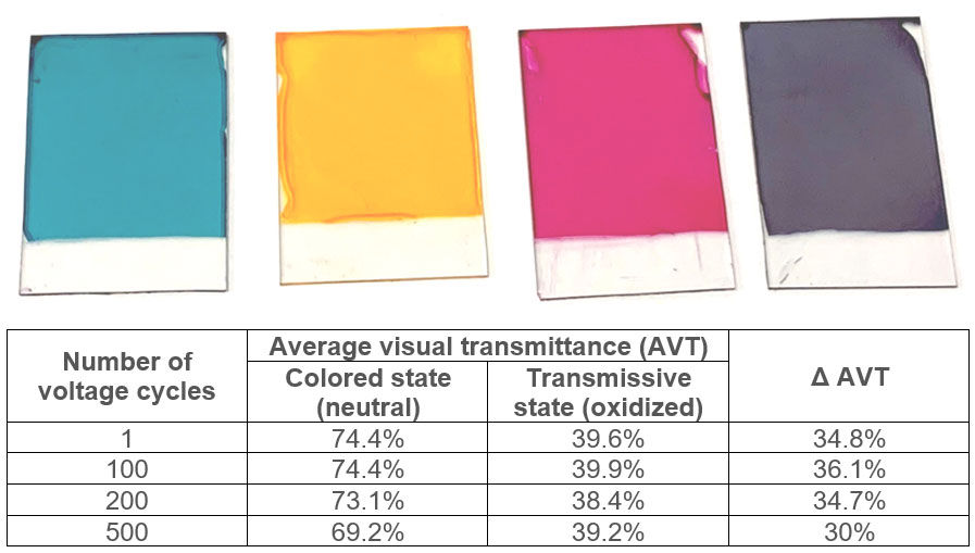 Brilliant Electrochromic Materials