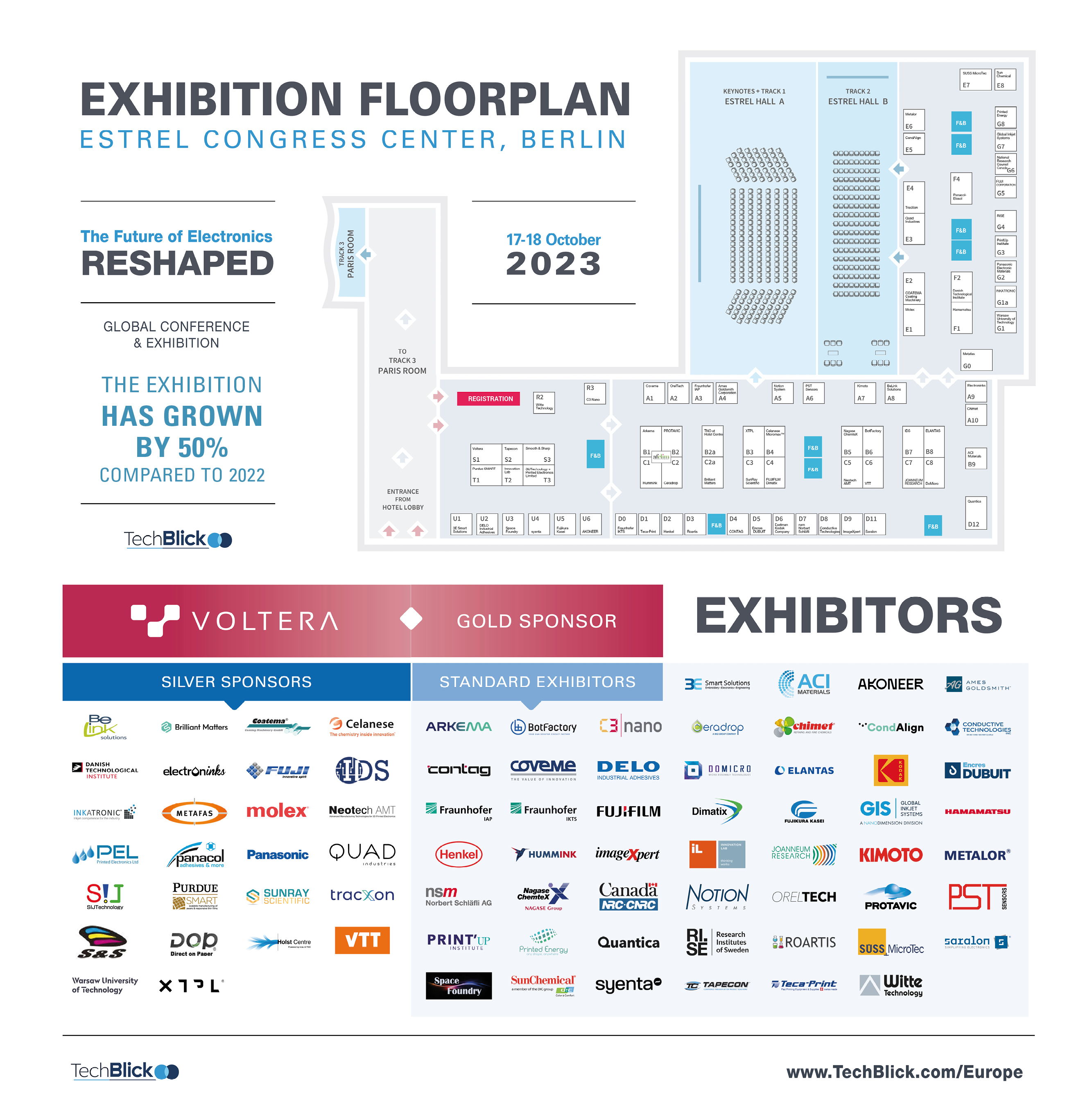 Future of Electronics RESHAPED | Berlin 2023 | TechBlick