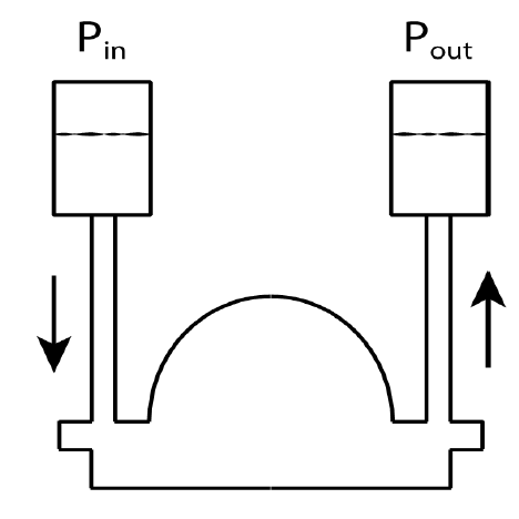 Functional Fluids | Designing an Ink Delivery System for Recirculating ...