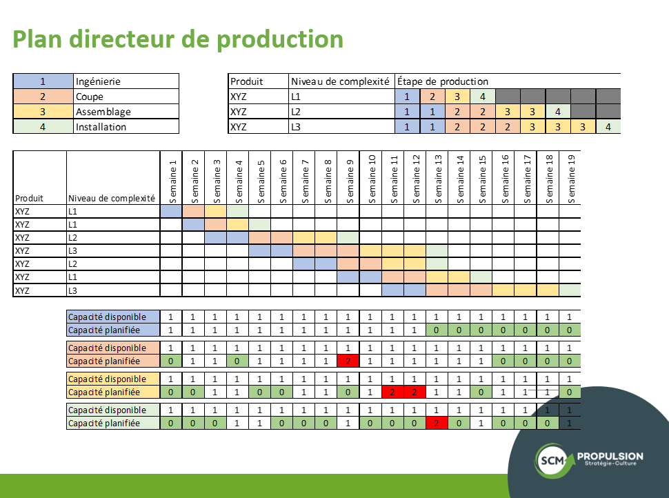 Retards dans vos livraisons : l’efficacité d’un plan directeur de ...