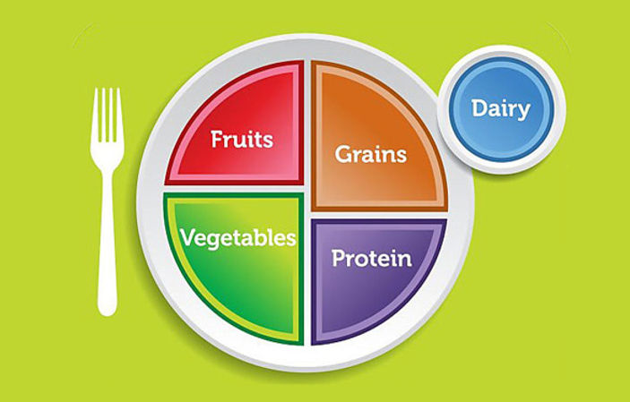 The New USDA Plate Model - Real Men Eat Plants