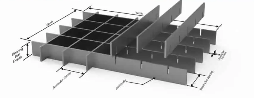 Grating Solutions in Industrial Design: A Standards-Driven Approach