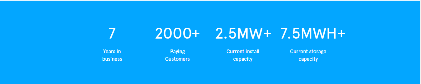 A Profile Arnergy Solar Limited