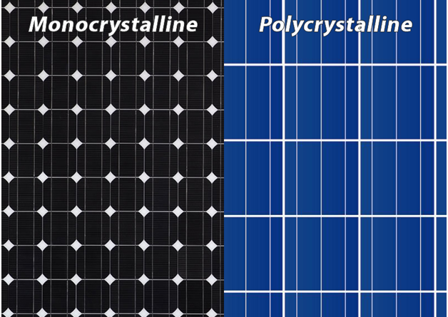 Solar Panels: Monocrystalline Vs Polycrystalline
