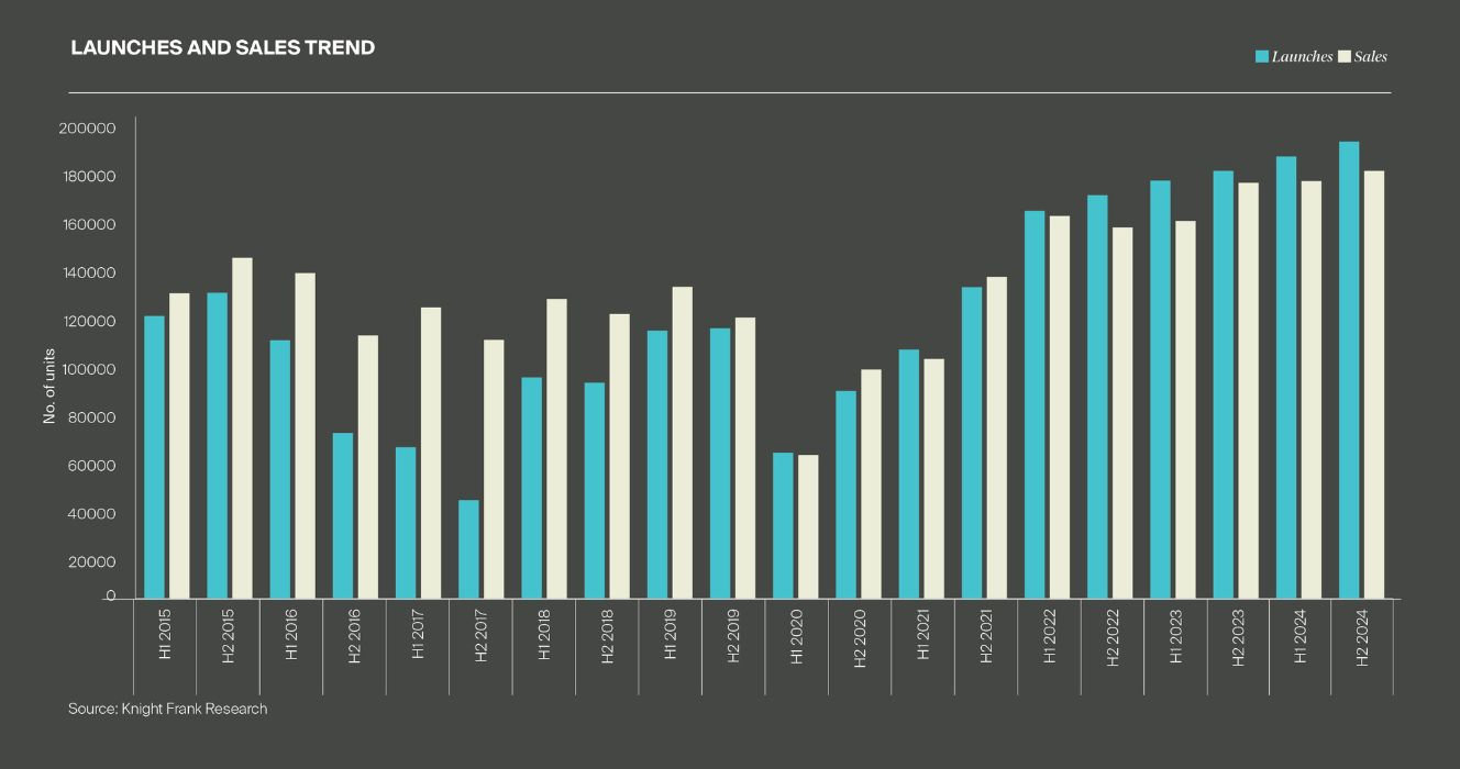 Upward Surge Continues